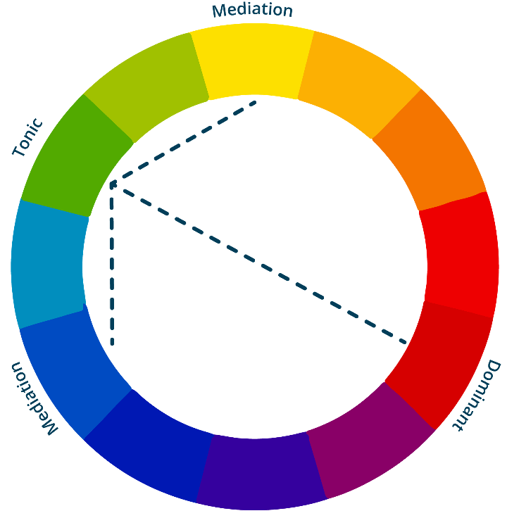 Fundamentos del diseño gráfico | Singular Beacon